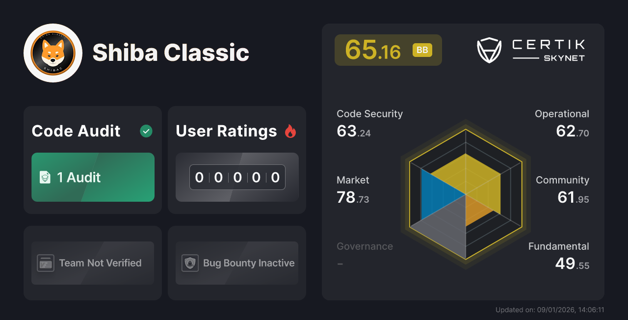 Shiba Classic - CertiK Skynet Project Insight