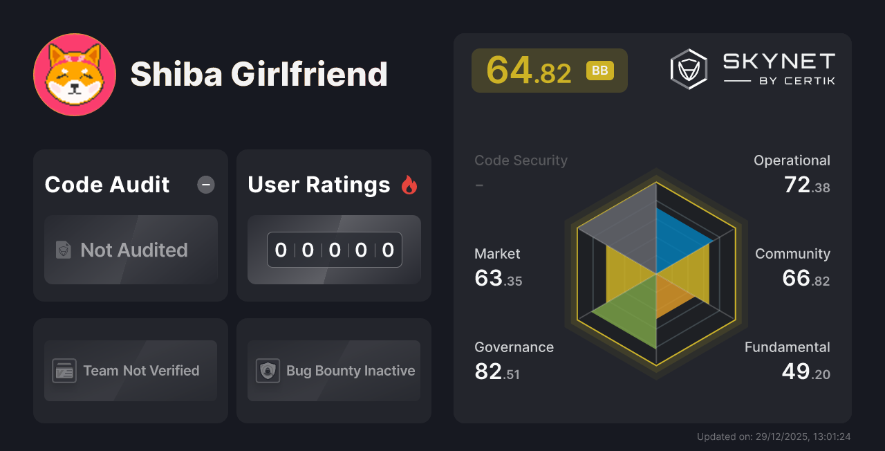 Shiba Girlfriend - CertiK Skynet Project Insight