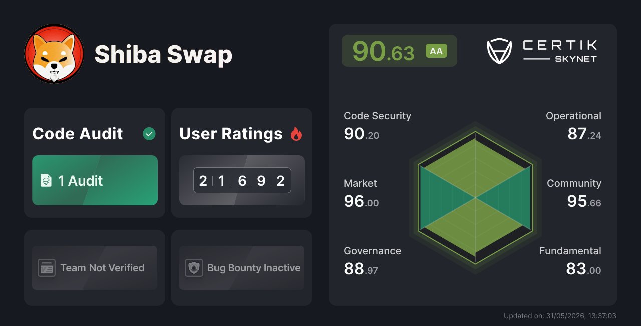 Shiba Swap - CertiK Skynet Project Insight