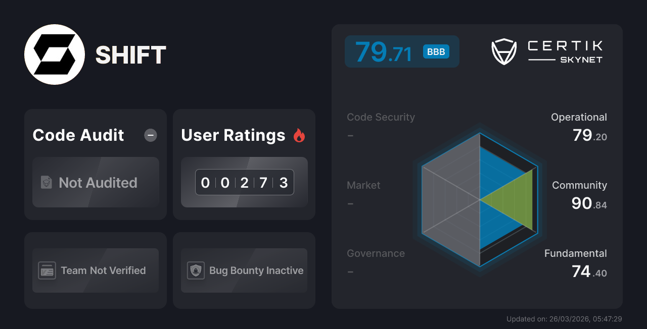SHIFT - CertiK Skynet Project Insight