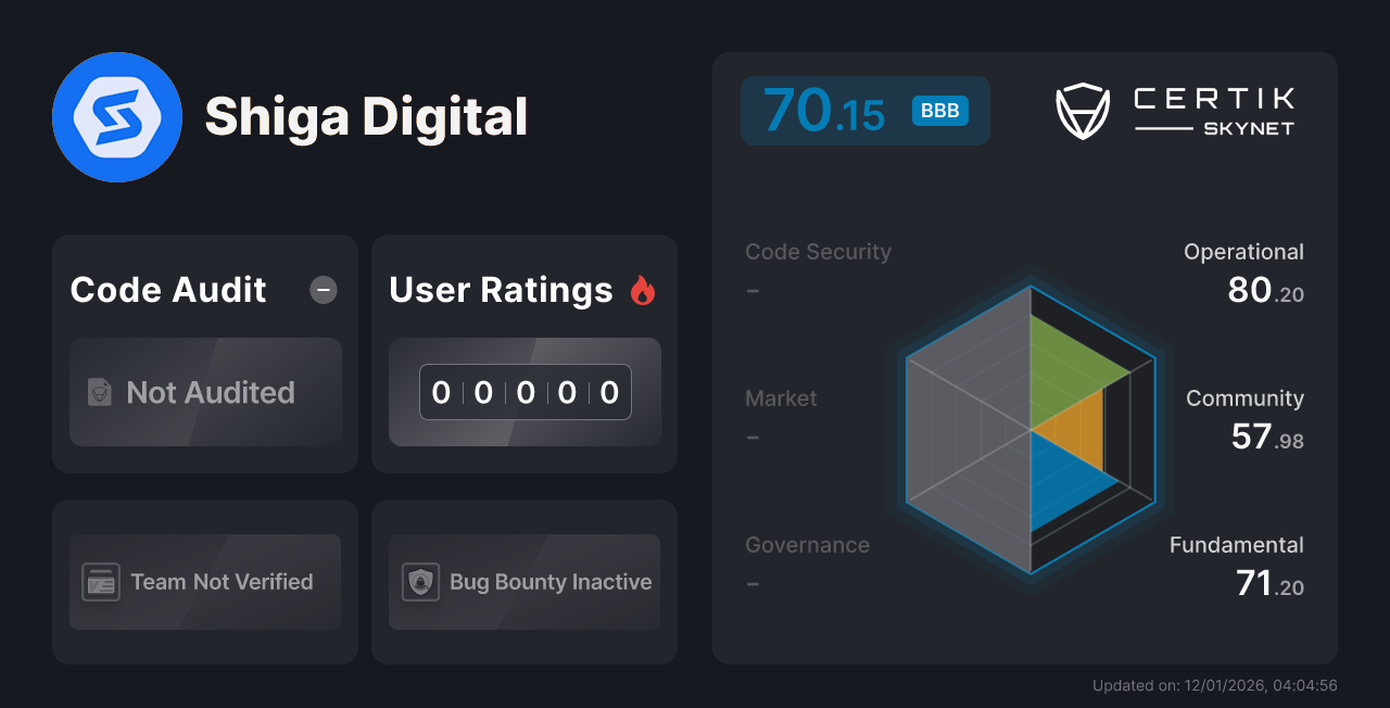 Shiga Digital - CertiK Skynet Project Insight