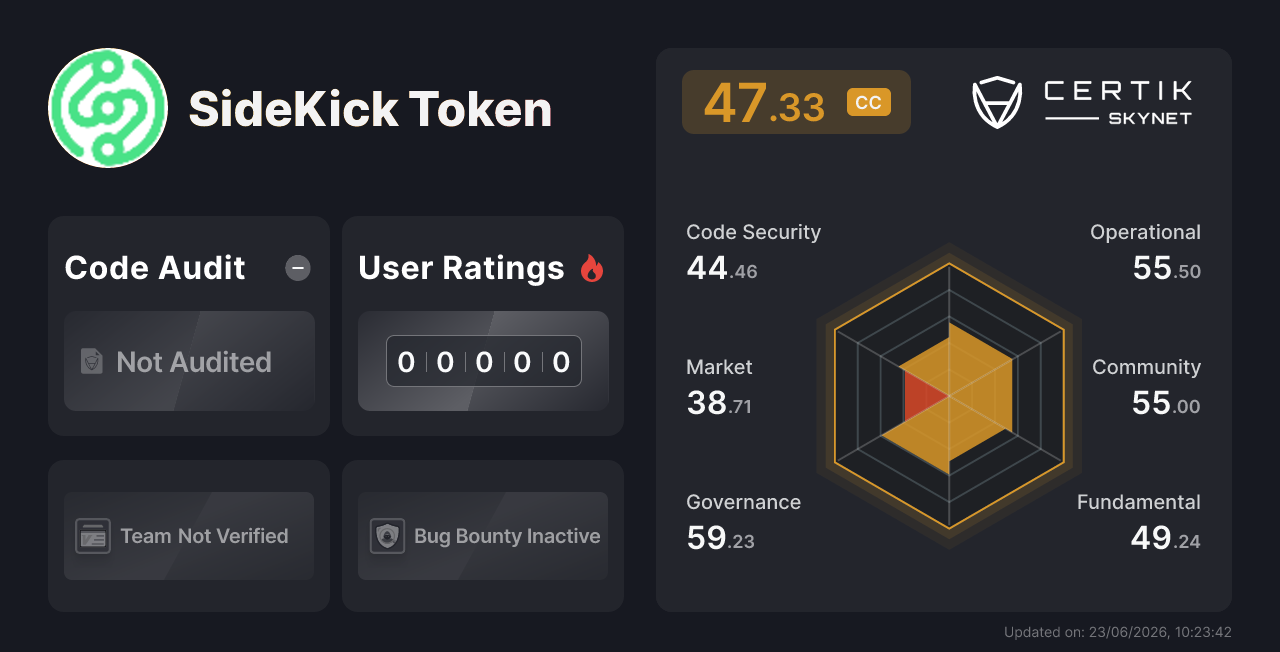 SideKick Token - CertiK Skynet Project Insight