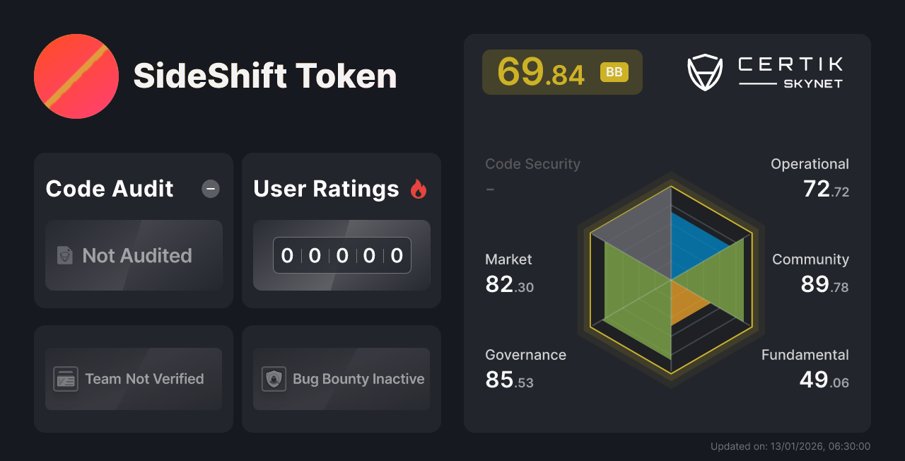 SideShift Token - CertiK Skynet Project Insight