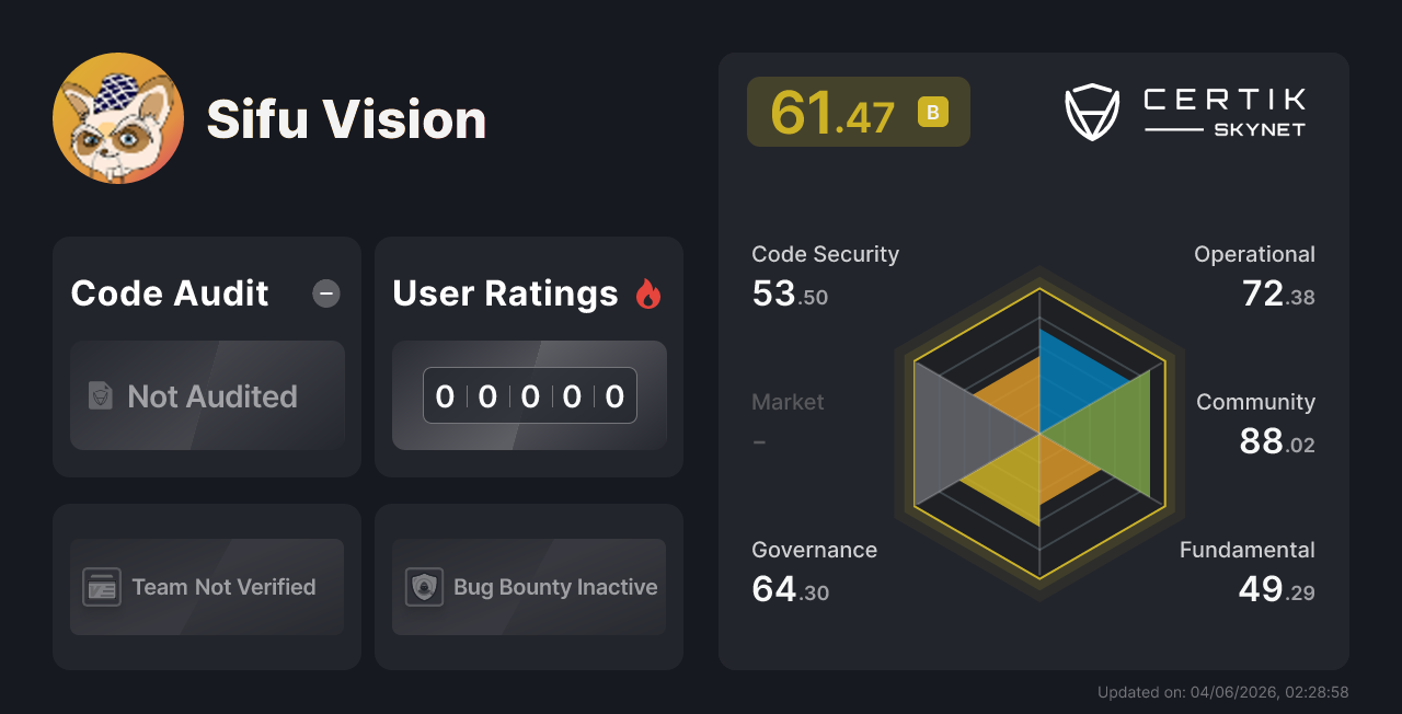 Sifu Vision - CertiK Skynet Project Insight
