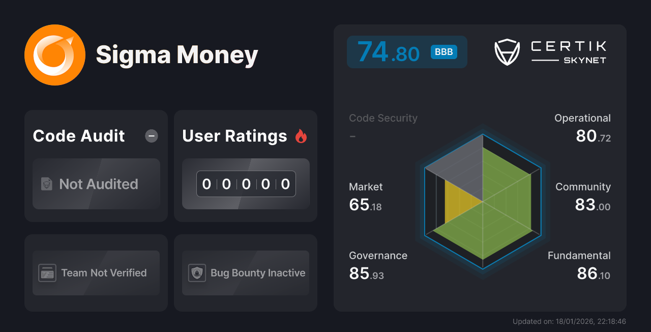 Sigma Money - CertiK Skynet Project Insight