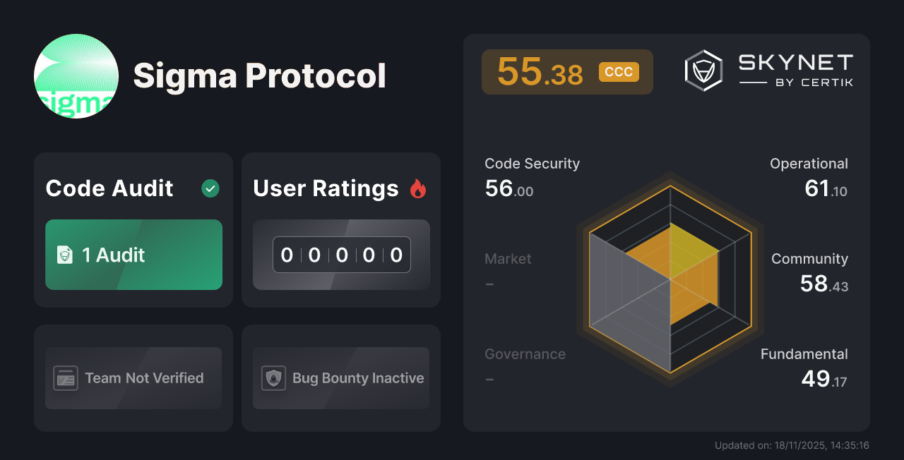Sigma Protocol - CertiK Skynet Project Insight