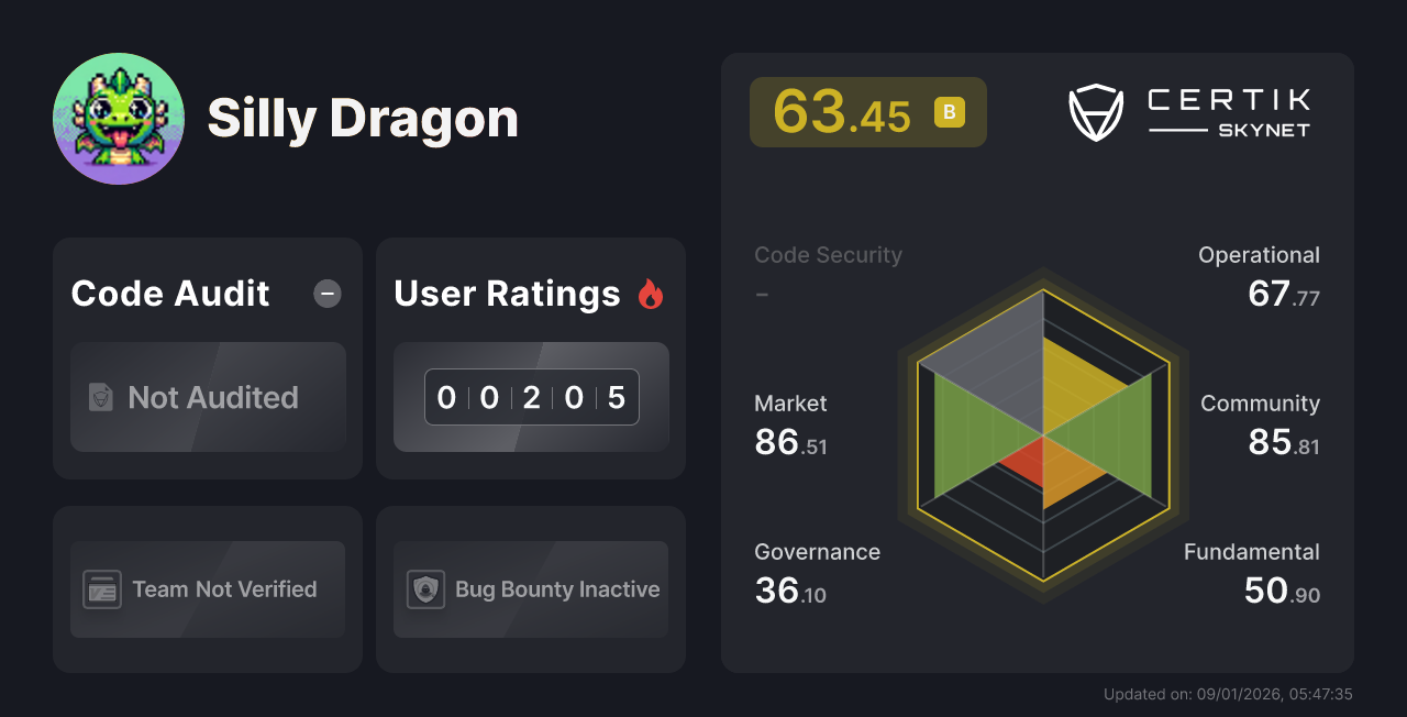Silly Dragon - CertiK Skynet Project Insight