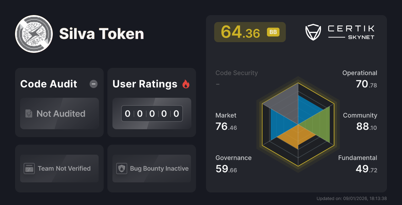 Silva Token - CertiK Skynet Project Insight