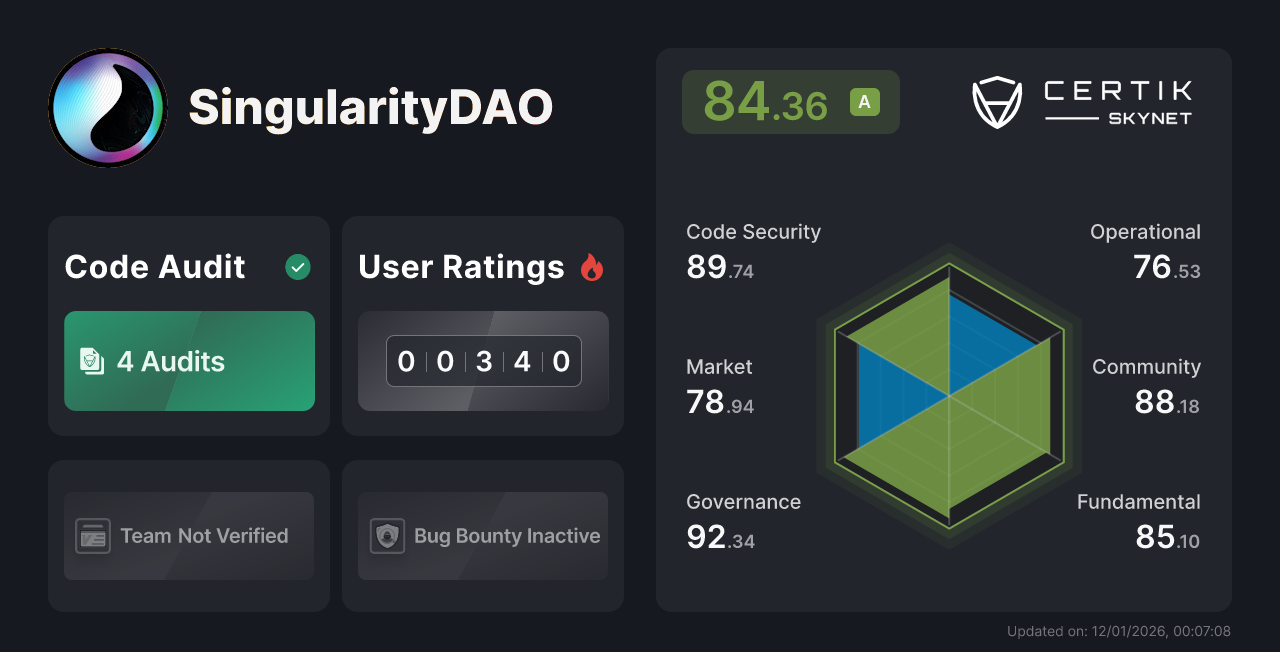 SingularityDAO - CertiK Skynet Project Insight