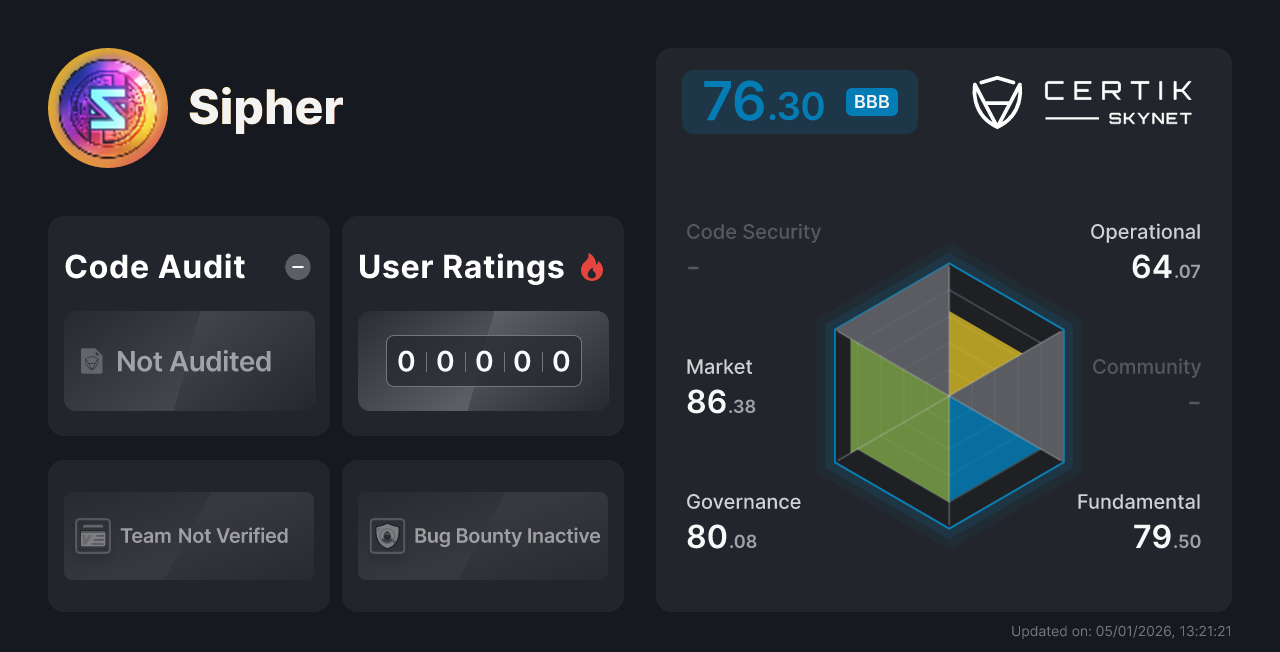 Sipher - CertiK Skynet Project Insight