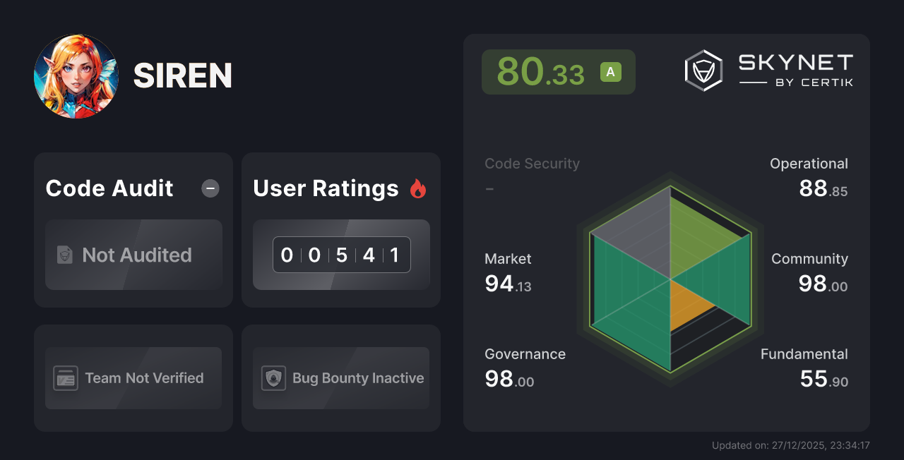 SIREN - CertiK Skynet Project Insight