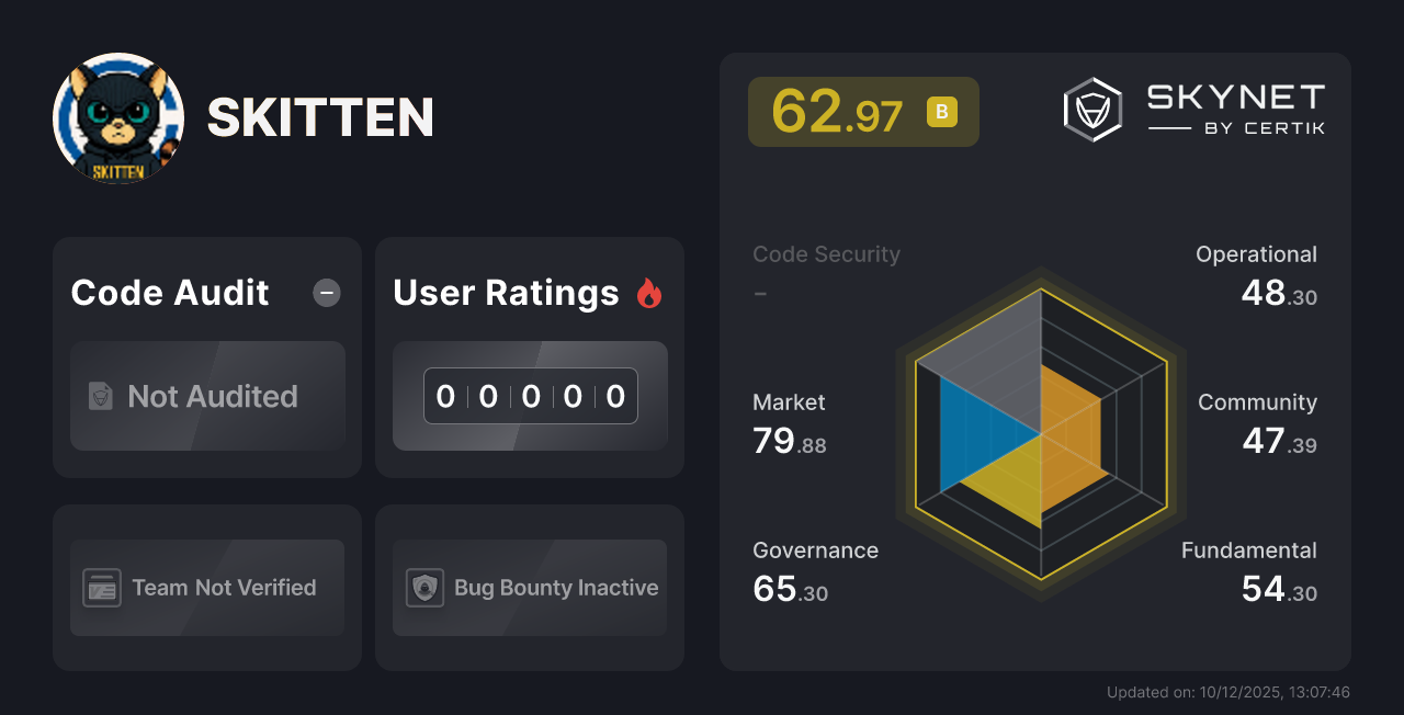 SKITTEN - CertiK Skynet Project Insight