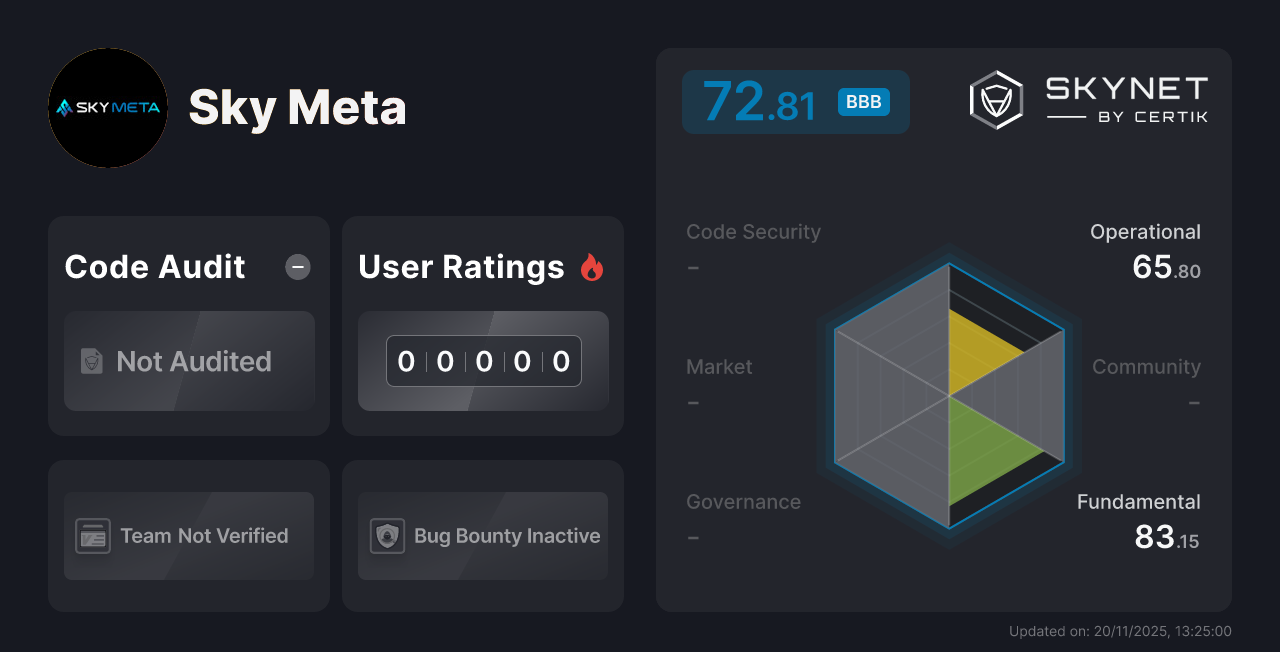 Sky Meta - CertiK Skynet Project Insight