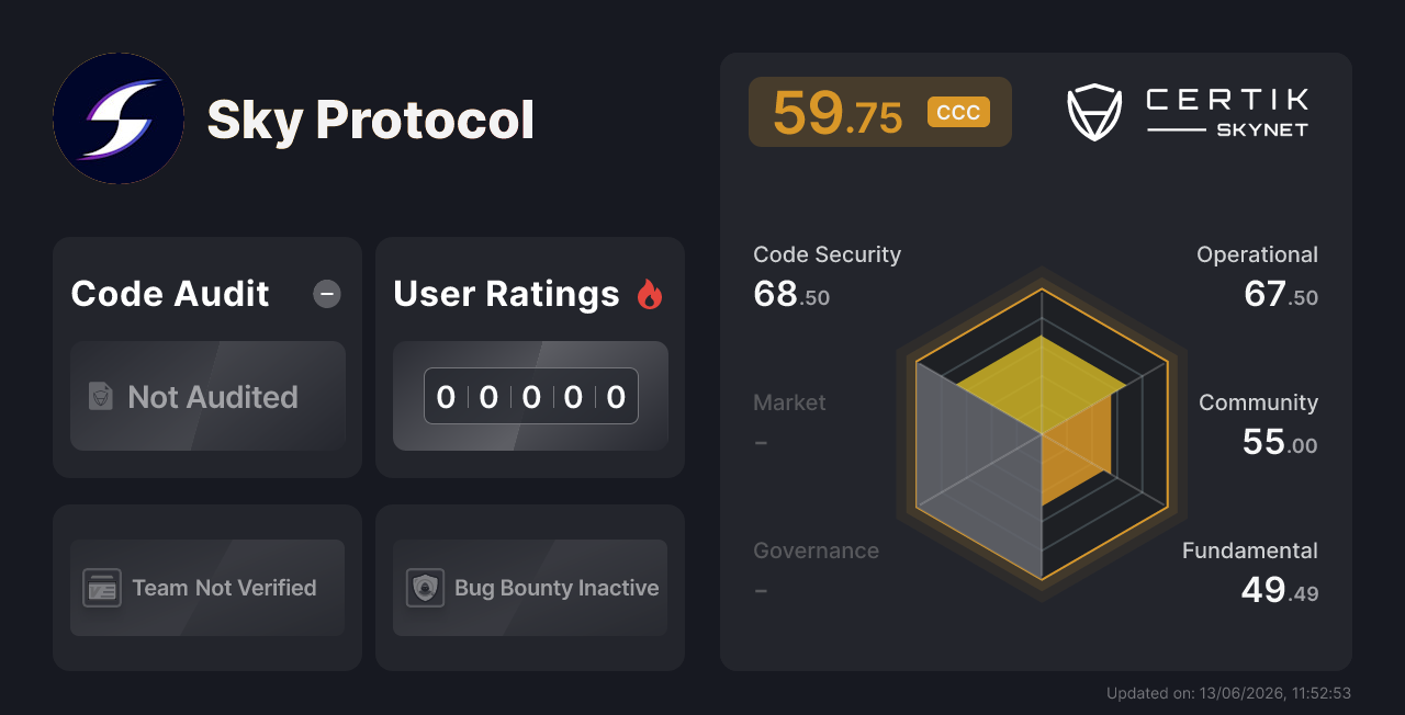 Sky Protocol - CertiK Skynet Project Insight