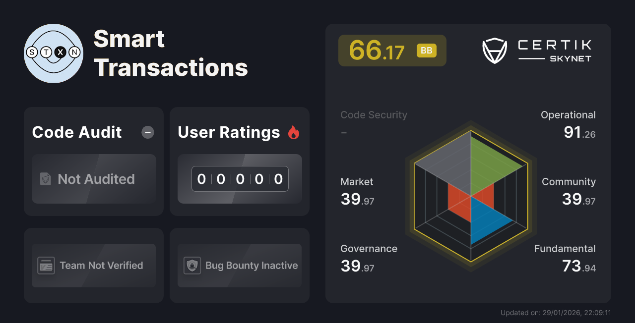 Smart Transactions - CertiK Skynet Project Insight
