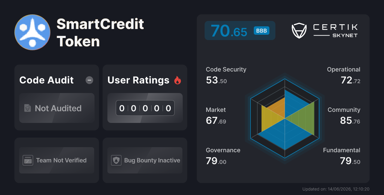 SmartCredit Token - CertiK Skynet Project Insight