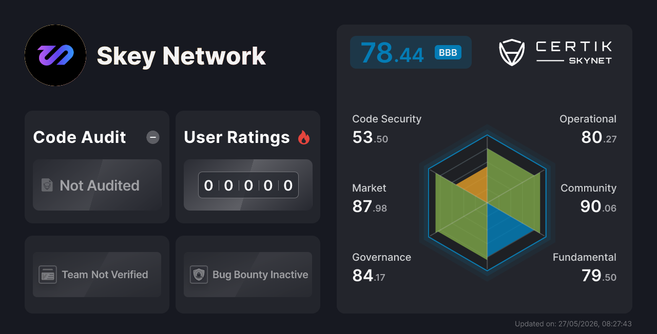 Skey Network - CertiK Skynet Project Insight