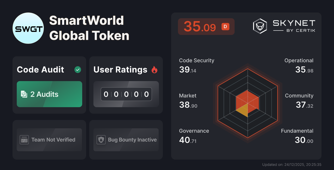 SmartWorld Global Token - CertiK Skynet Project Insight