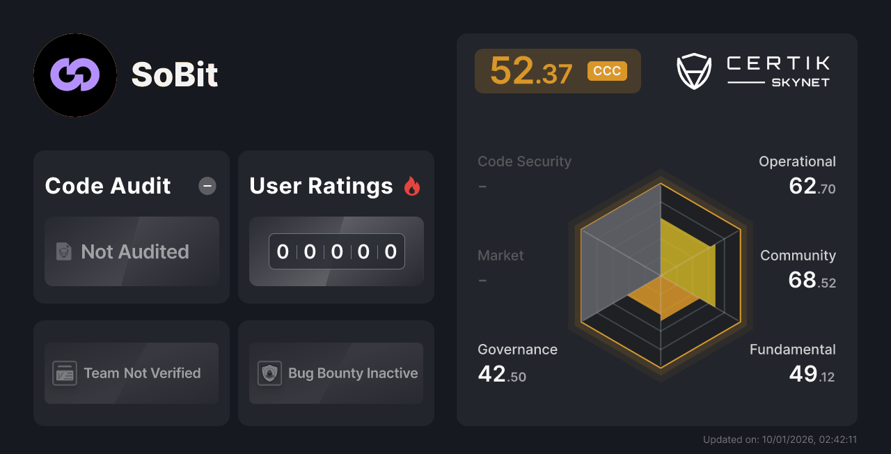 SoBit - CertiK Skynet Project Insight
