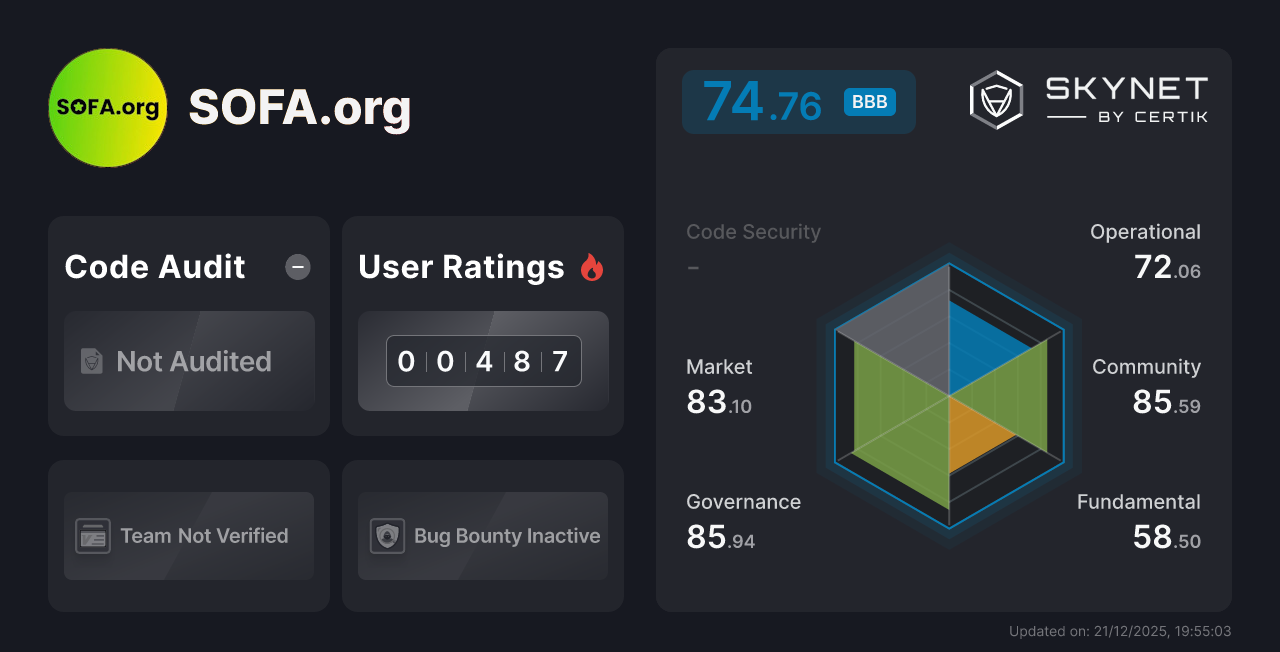 SOFA.org - CertiK Skynet Project Insight