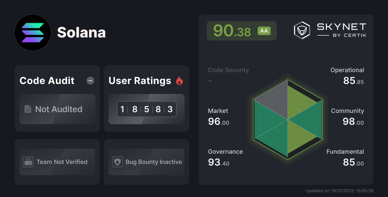 Solana - CertiK Skynet Project Insight