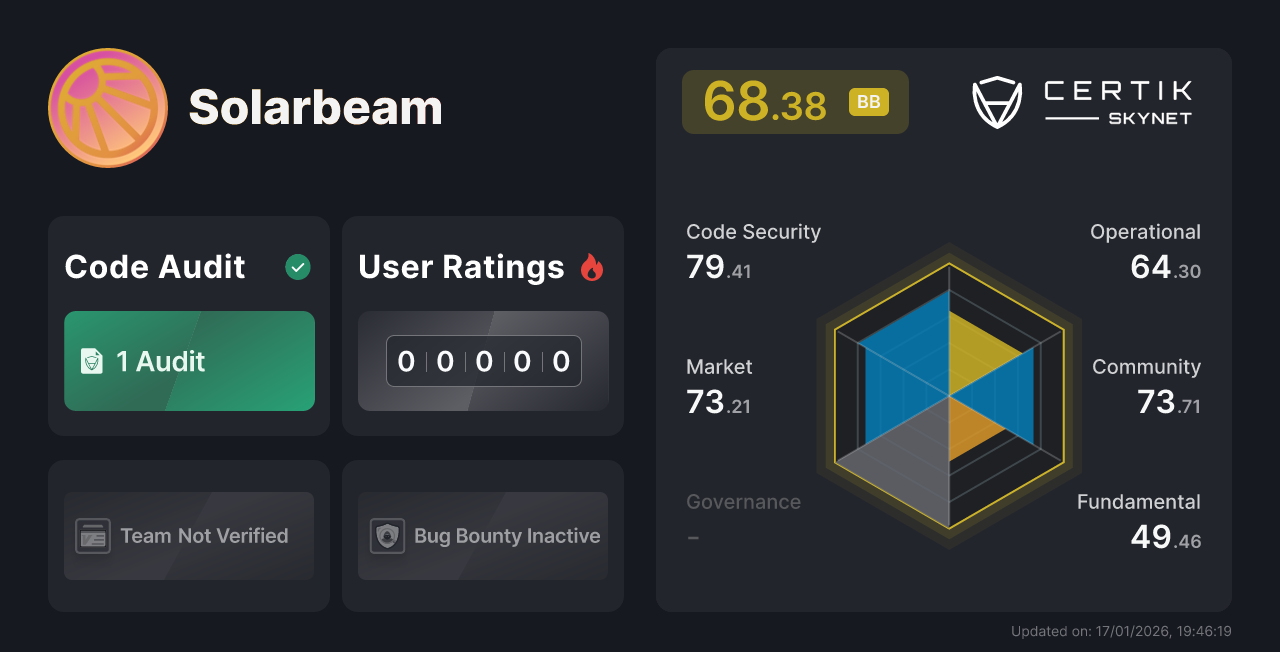 Solarbeam - CertiK Skynet Project Insight