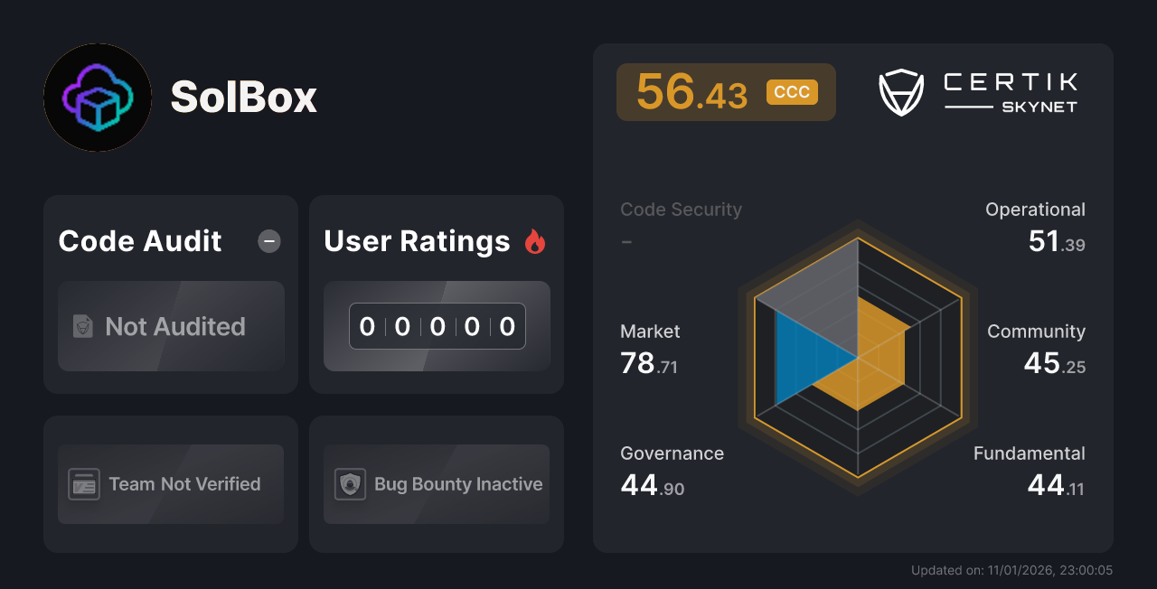 SolBox - CertiK Skynet Project Insight
