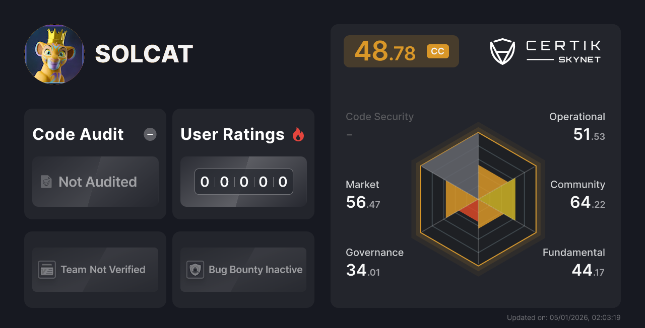 SOLCAT - CertiK Skynet Project Insight