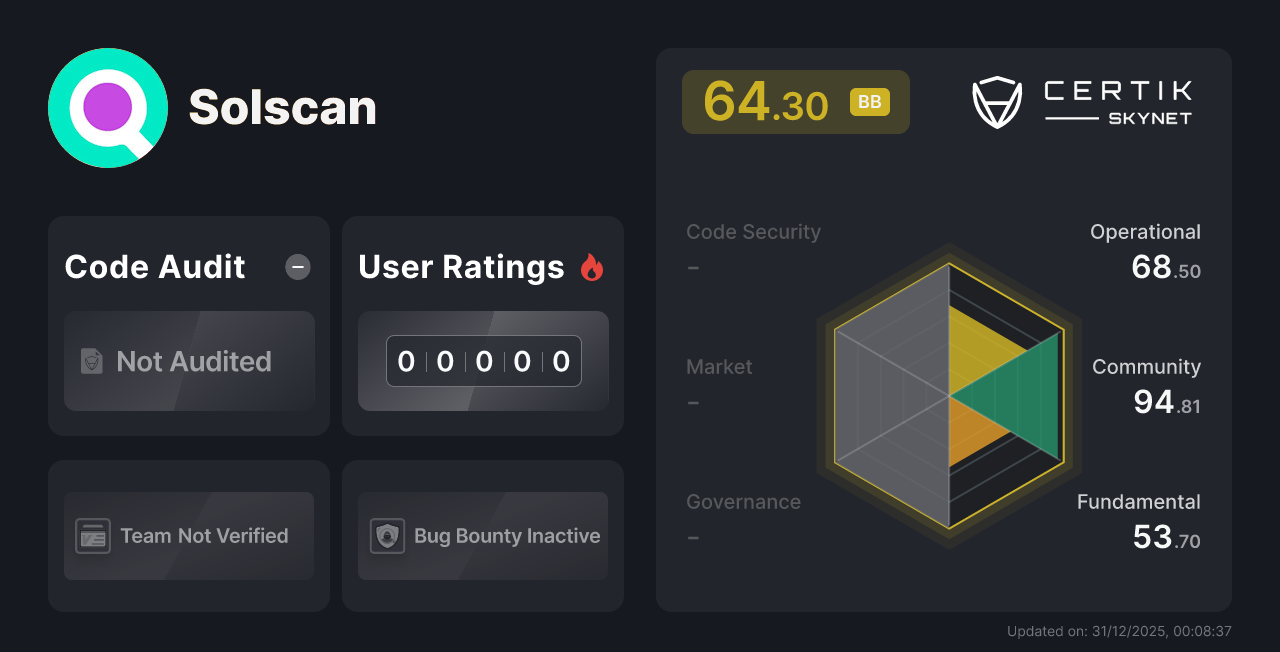 Solscan - CertiK Skynet Project Insight