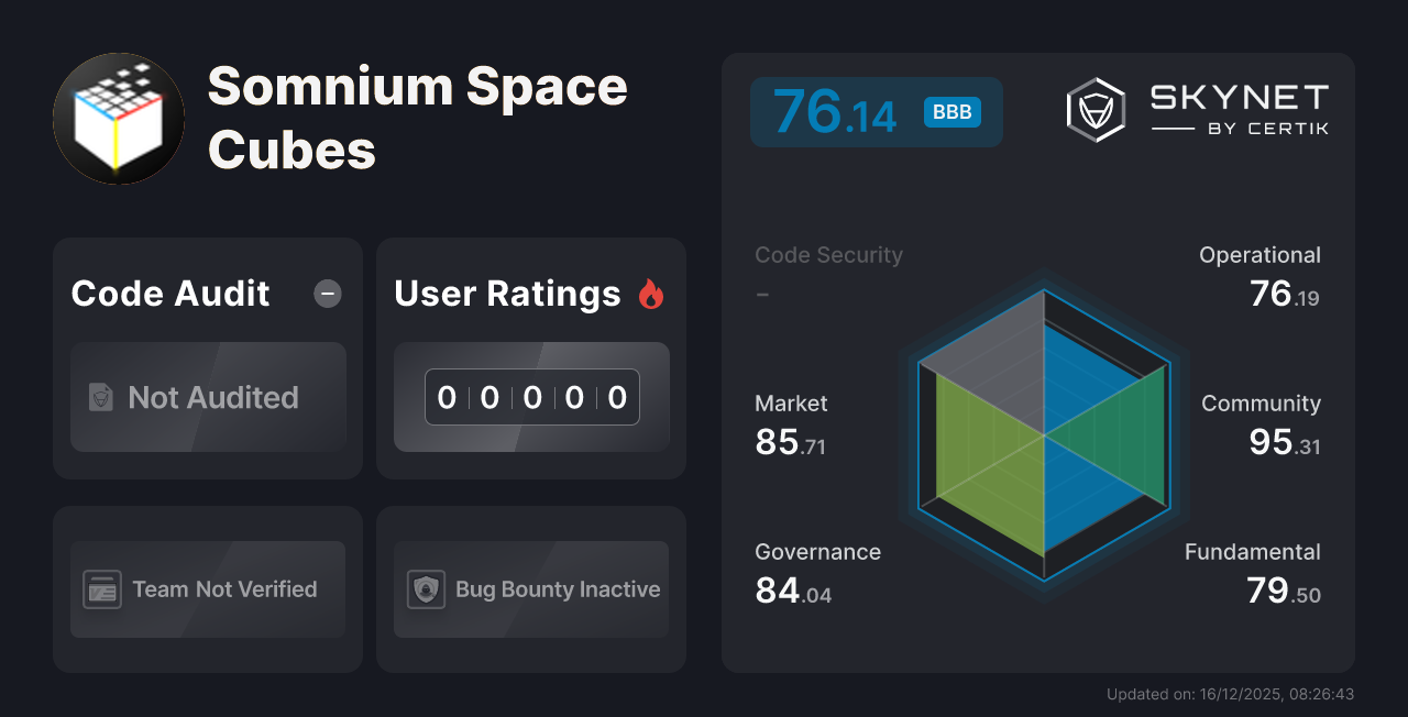 Somnium Space Cubes - CertiK Skynet Project Insight
