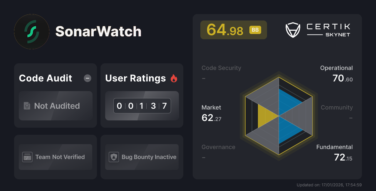 SonarWatch - CertiK Skynet Project Insight