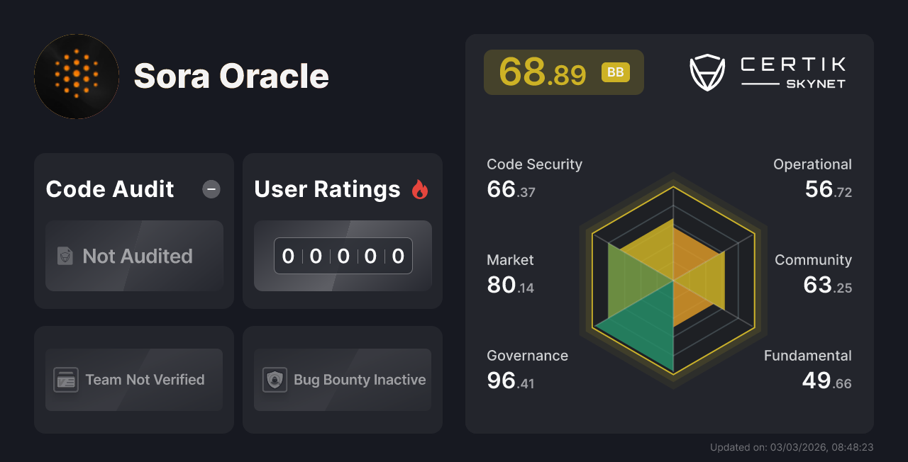 Sora Oracle - CertiK Skynet Project Insight