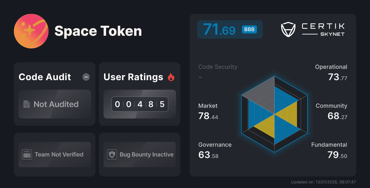 Space Token - CertiK Skynet Project Insight