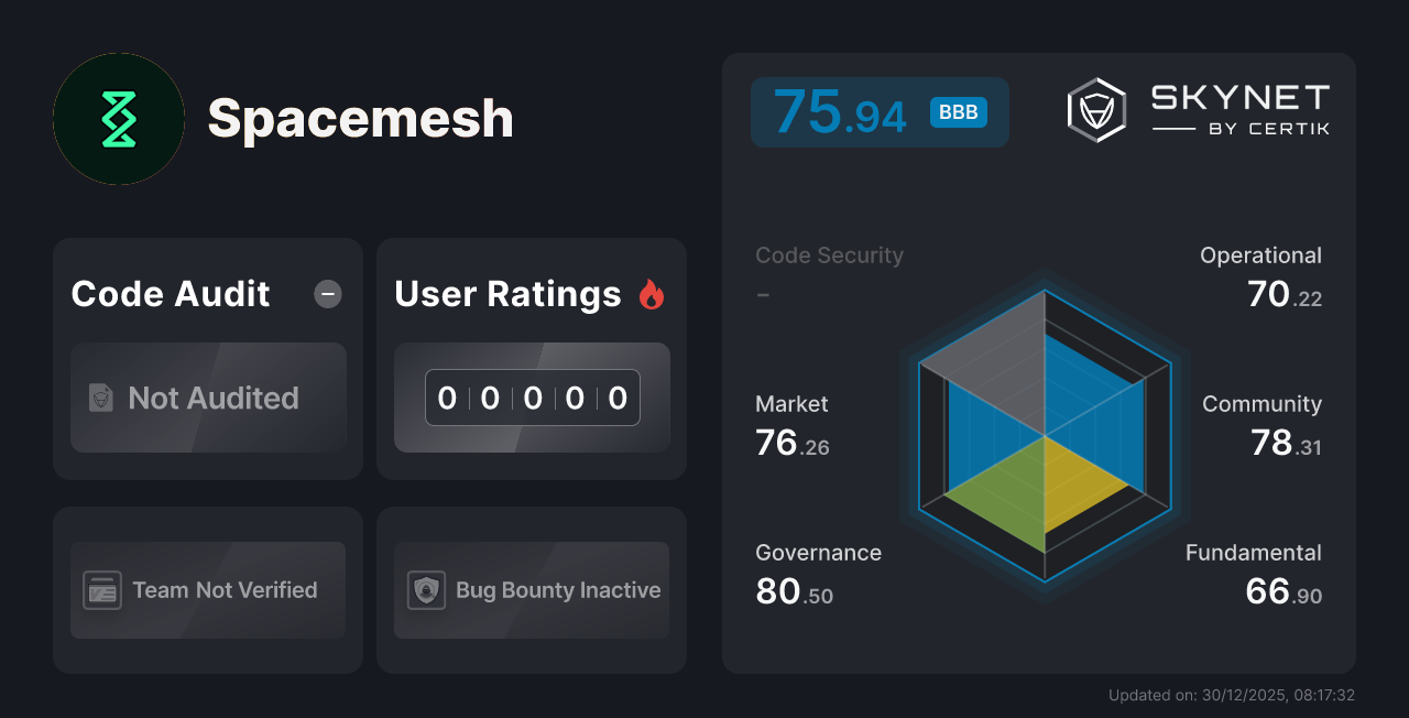 Spacemesh - CertiK Skynet Project Insight