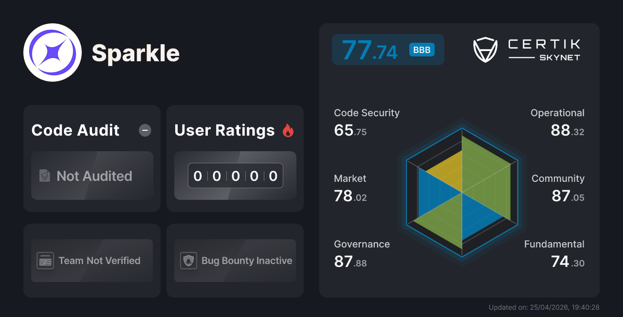 Sparkle - CertiK Skynet Project Insight