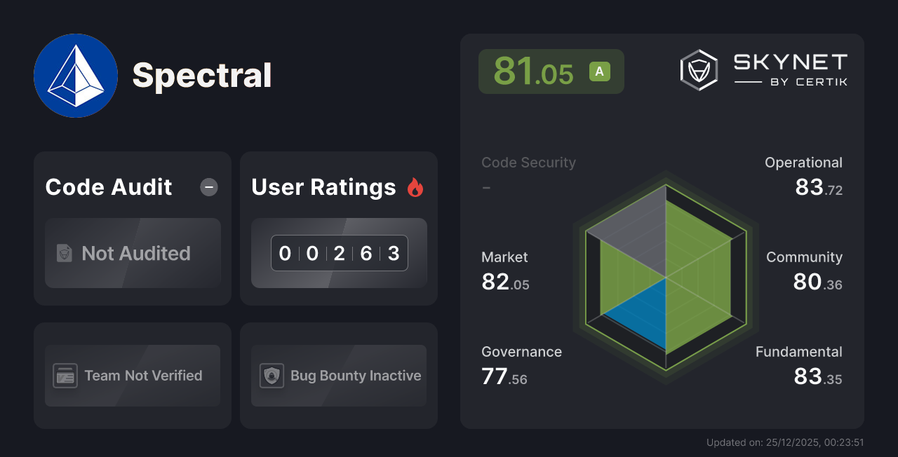 Spectral - CertiK Skynet Project Insight