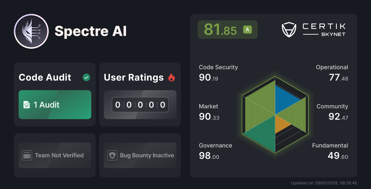 Spectre AI - CertiK Skynet Project Insight