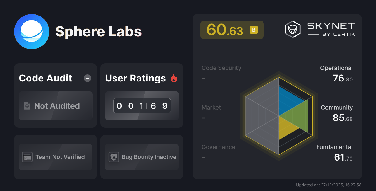 Sphere Labs - CertiK Skynet Project Insight