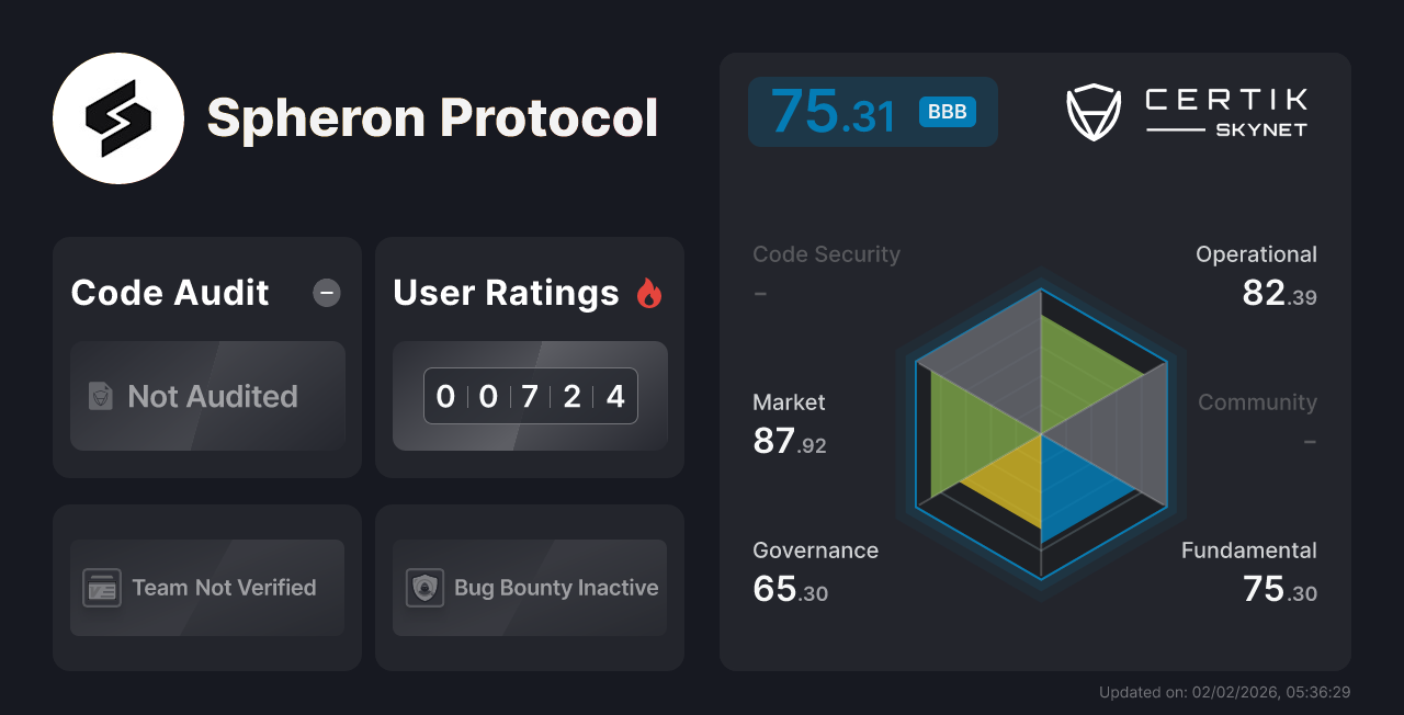 Spheron Protocol - CertiK Skynet Project Insight