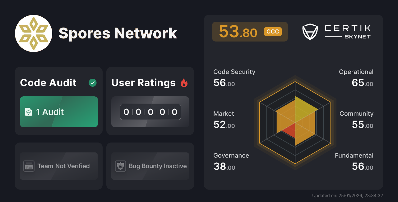 Spores Network - CertiK Skynet Project Insight