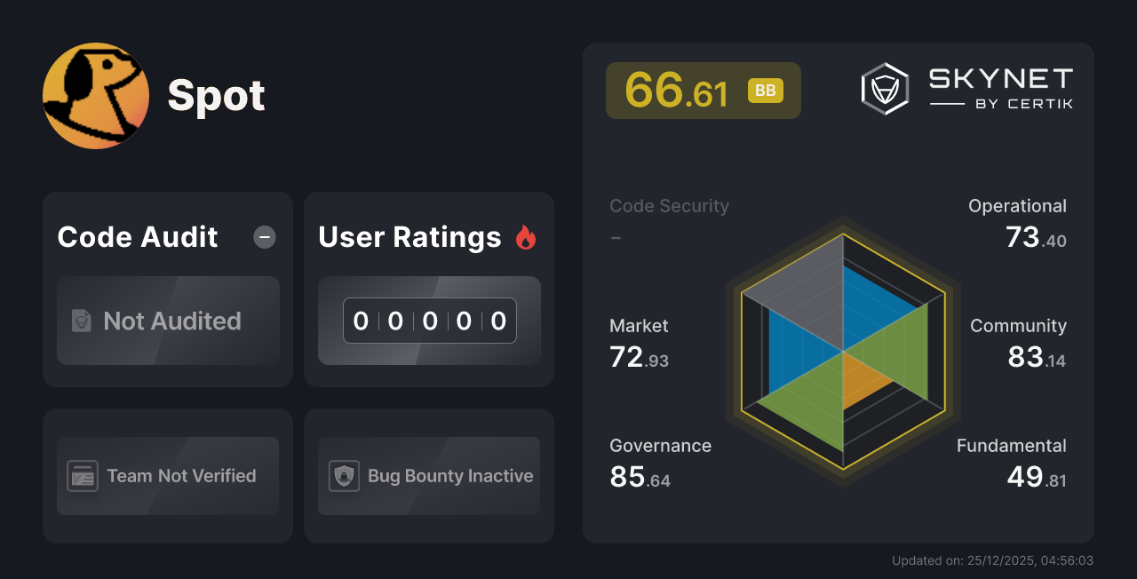 Spot - CertiK Skynet Project Insight