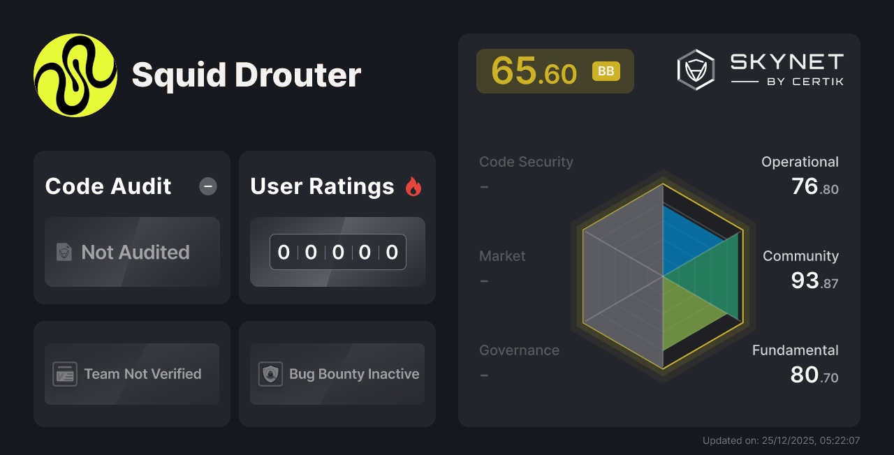 Squid Drouter - CertiK Skynet Project Insight