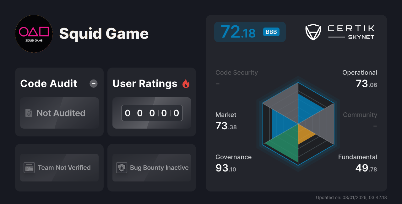 Squid Game - CertiK Skynet Project Insight