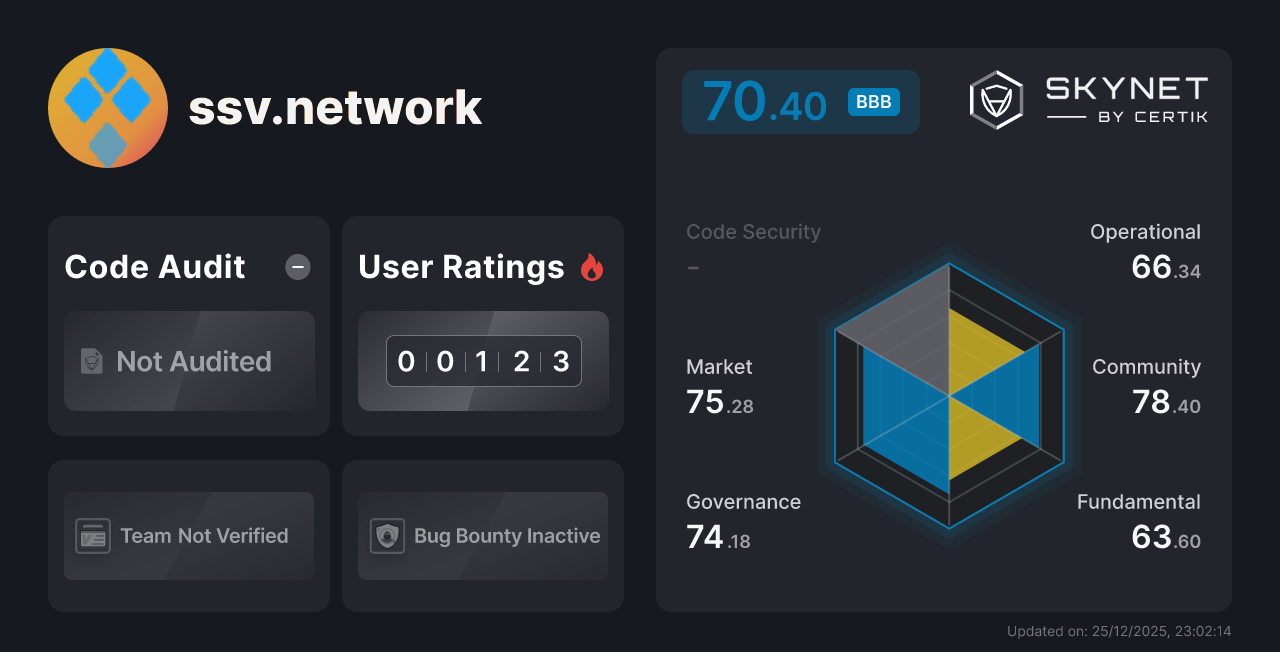 ssv.network - CertiK Skynet Project Insight