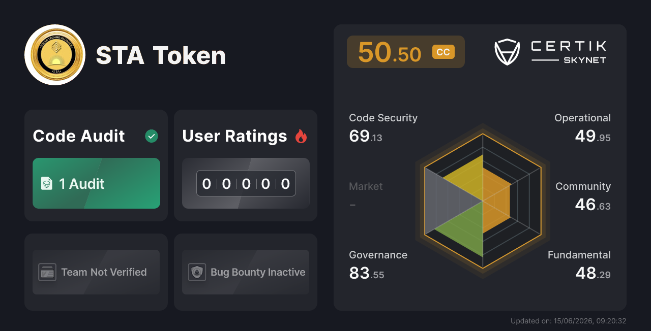 STA Token - CertiK Skynet Project Insight