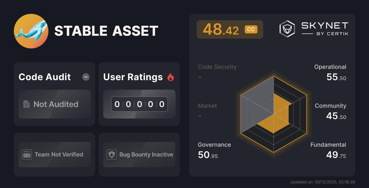 STABLE ASSET - CertiK Skynet Project Insight
