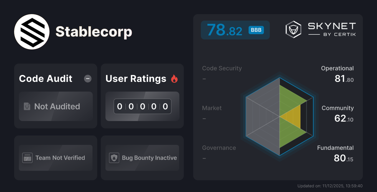 Stablecorp - CertiK Skynet Project Insight