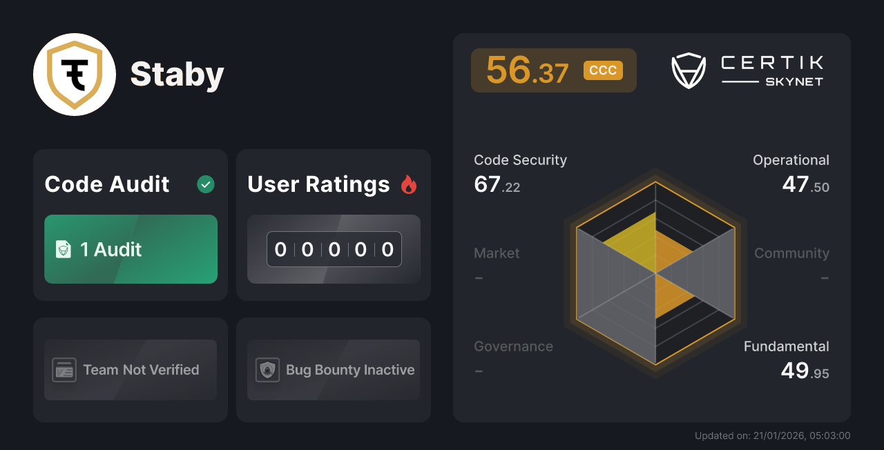 Staby - CertiK Skynet Project Insight