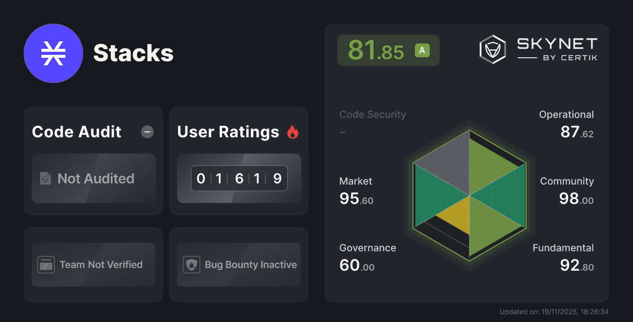 Stacks - CertiK Skynet Project Insight