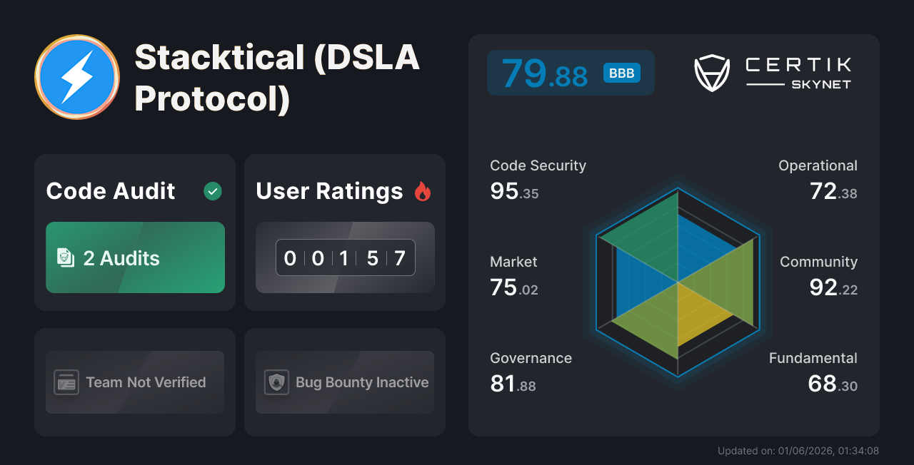 Stacktical (DSLA Protocol) - CertiK Skynet Project Insight